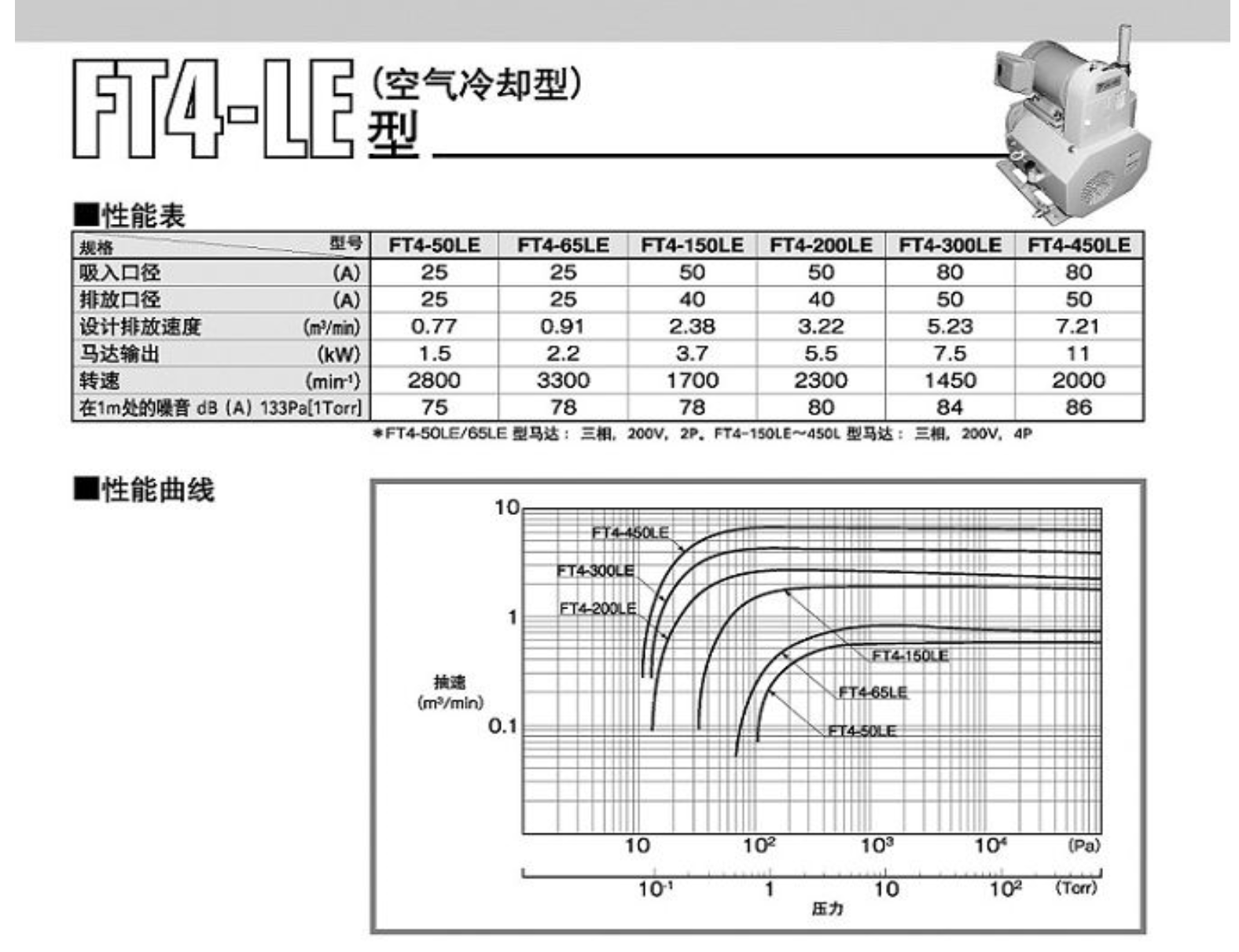 anlet日本安耐特真空泵FT4-450LE - 钦德机电科技（苏州）有限公司